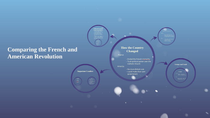 Comparing the French and American Revolution by Jordan Petersen on Prezi