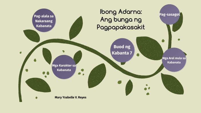 Ang Bunga ng Pagpapakasakit by Mary Yzabelle V. Reyes on Prezi