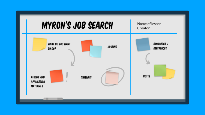 planning my next steps by Myron Angus on Prezi