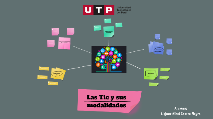 tic y modalidades by lisjane Nicol on Prezi