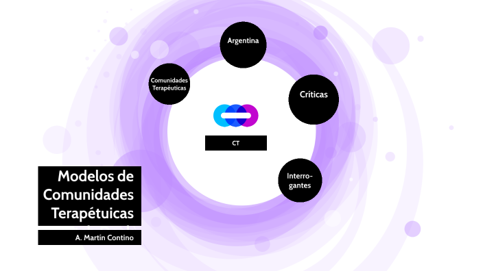 Modelos de Comunidades by Martín Contino on Prezi