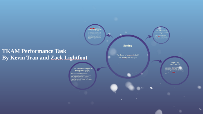 TKAM Setting by Kevin Tran on Prezi