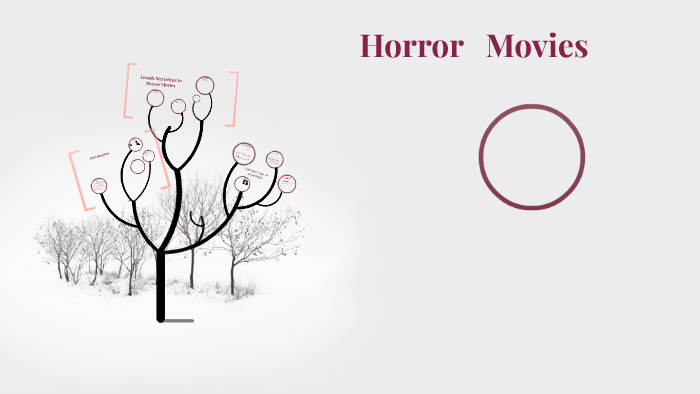 Female Stereotype In Horror Movies by nur sakina danial on Prezi