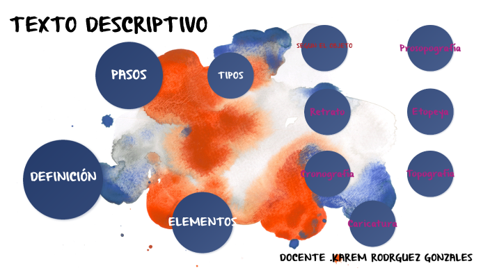 TEXTO DESCRIPTIVO by KAREM RODRIGUEZ on Prezi