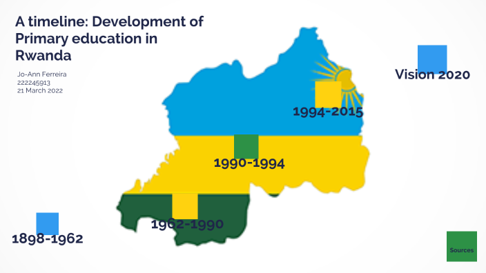 Development of Primary education in Rwanda by Jo-Ann Ferreira on Prezi