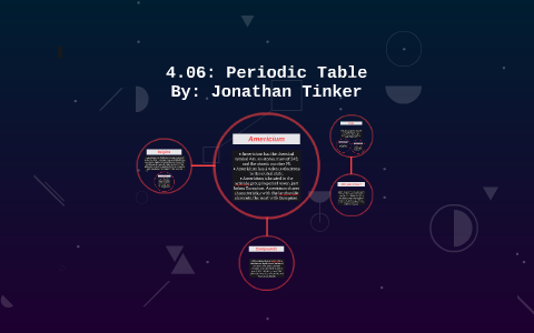 Americium by Jonathan Tinker on Prezi