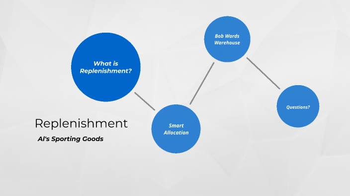 Product Distribution by Riley Reeder on Prezi