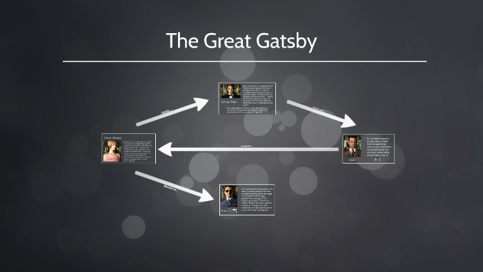 The Great Gatsby Character Map by marlen cuellar on Prezi