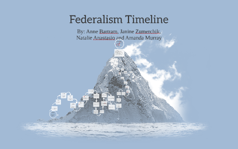 Federalism Timeline by Amanda Murray on Prezi