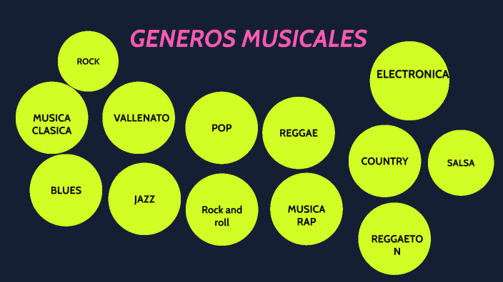 generos by nixy leon on Prezi