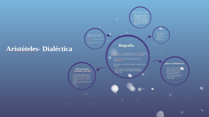 Aristóteles- Dialectica by Florencia Mansilla on Prezi