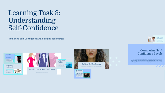 Learning Task 3: Understanding Self-Confidence by REINALDO SILVA on Prezi