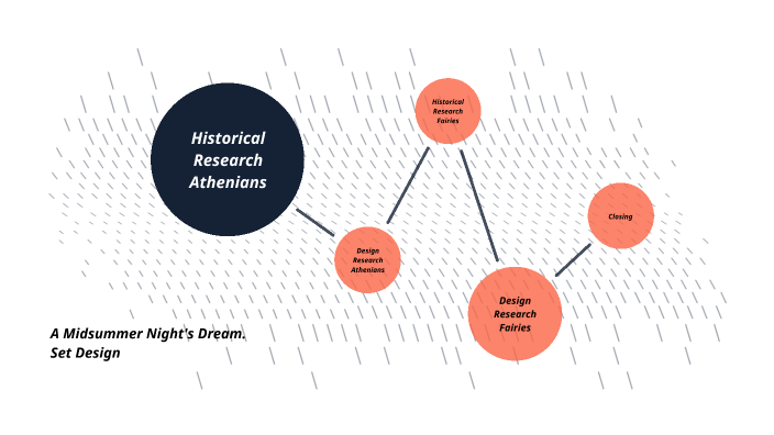 Theatre Design Project by Zack Keys on Prezi