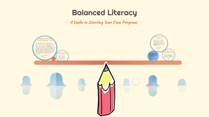 How To Start a Balanced Literacy Program In Your Classroom by Jenna ...