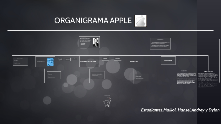 organigrama apple by Dylan Rodríguez on Prezi