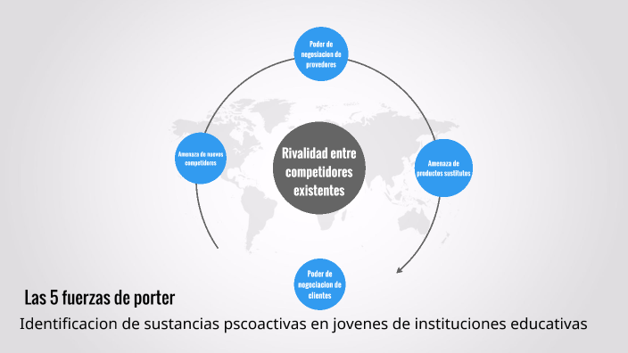 Las 5 fuerzas de Porter by emmanuel antuan martinez cuevas on Prezi