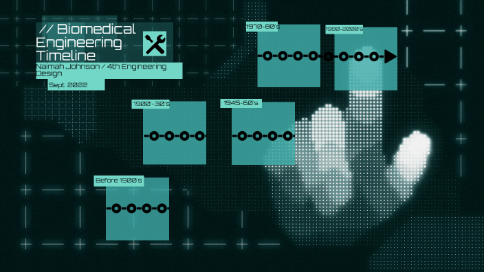 Biomedical Timeline by Na'imah Johnson on Prezi