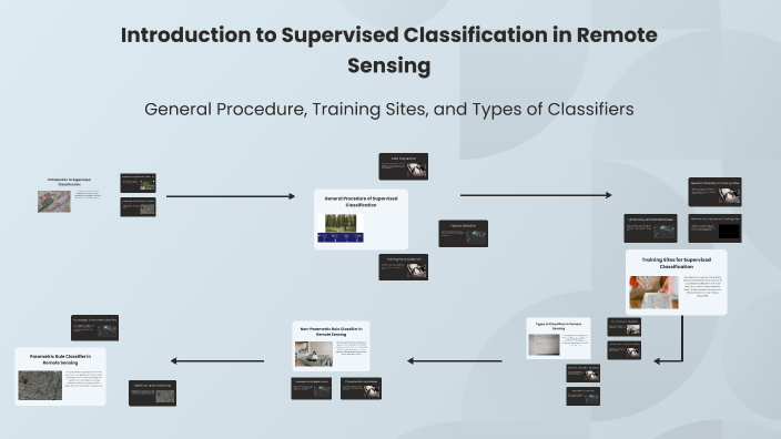 Introduction To Supervised Classification In Remote Sensing By Ilhan