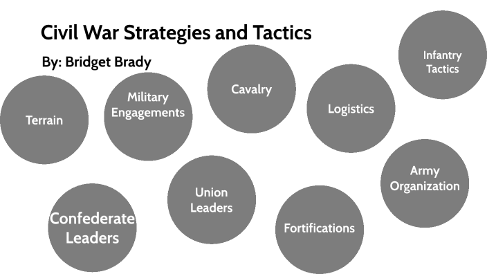 Civil War Strategies and Tactics by Bridget Brady on Prezi