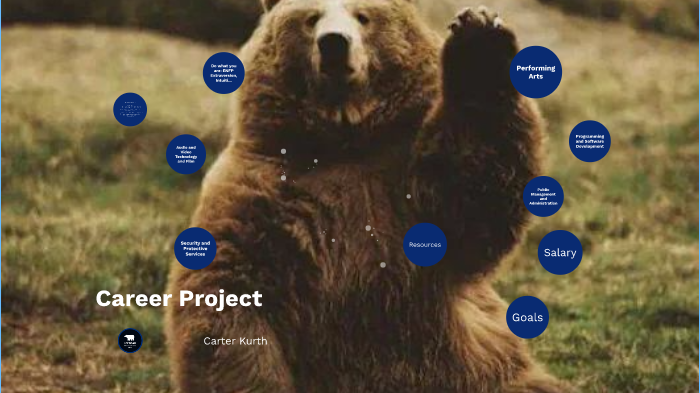 Career Project by Carter Kurth on Prezi