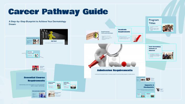 Career Pathway Guide by Trish Nguyen on Prezi