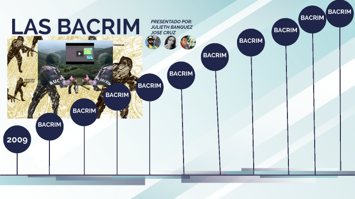 LAS BACRIM by Jose Cruz on Prezi