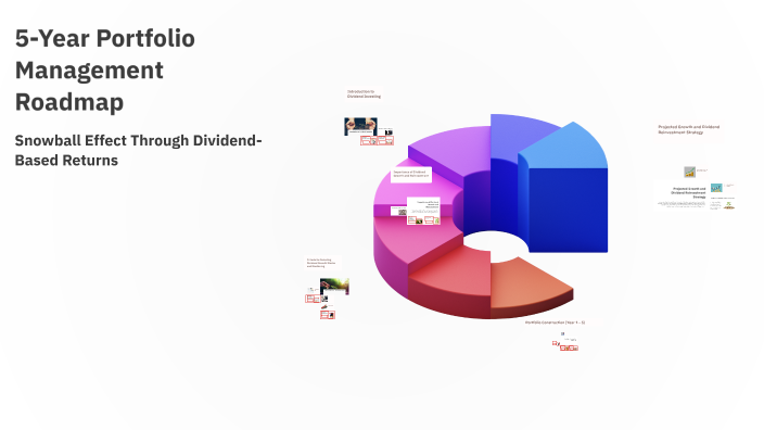 5-Year Portfolio Management Roadmap by alejandro gonzalez on Prezi