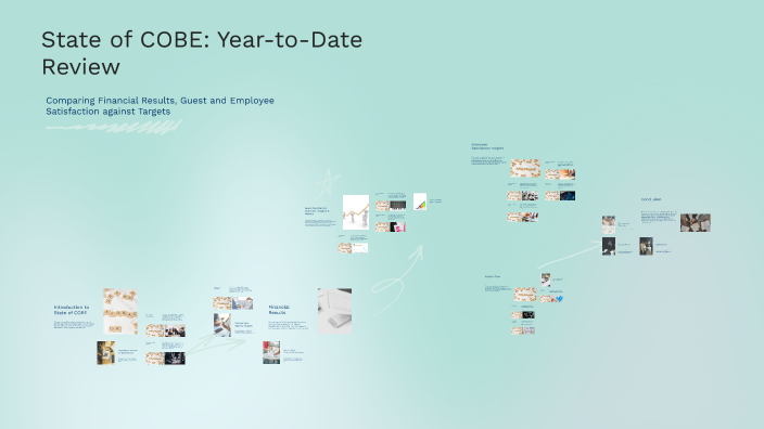 State of COBE: Year-to-Date Review by Stian Gregersen on Prezi