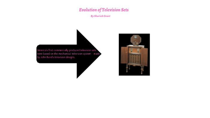 Evolution of Television Sets by Shariah Grant on Prezi