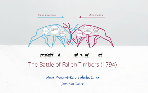 The Battle of Fallen Timbers by Jonathan Carter on Prezi