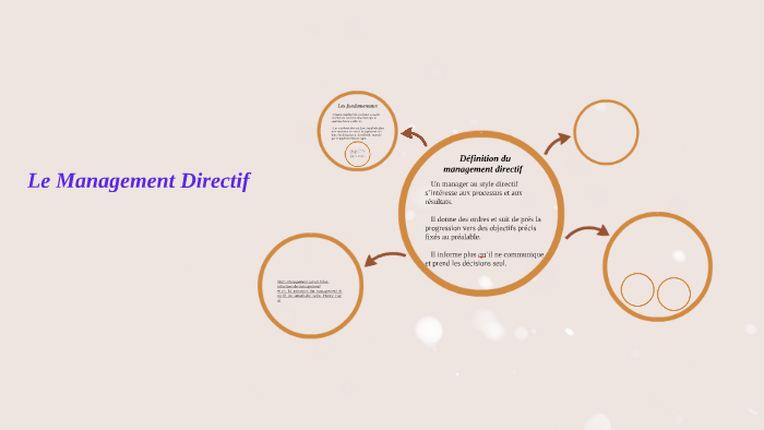 Le Management Directif by Schiewe Carolïne on Prezi