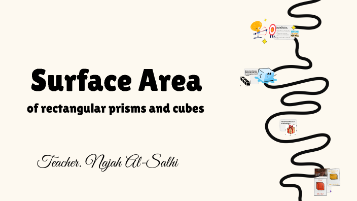 Surface Area of Rectangular prism by najah alsalhi on Prezi