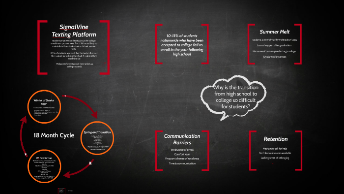 Signal Vine Presentation by GearUp Vista on Prezi