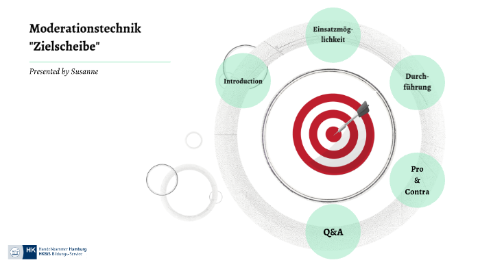 Zielscheibenmethode by Susanne R on Prezi