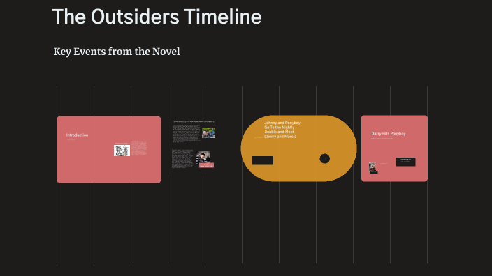 The Outsiders Timeline by Priyasha Chaturvedi on Prezi