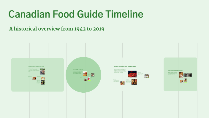 Canadian Food Guide Timeline by Mohamed Kishta on Prezi