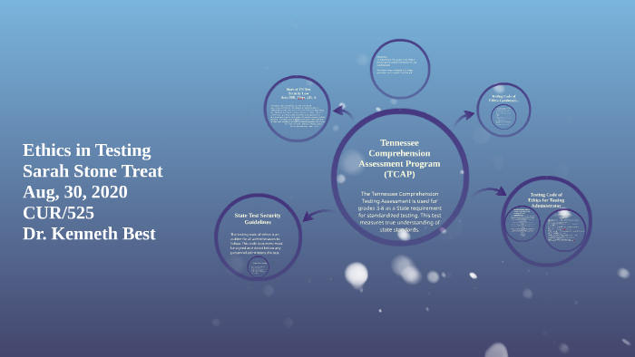 Tennessee Comprehension Testing Assessment (TCAP) by Sarah Stone Treat