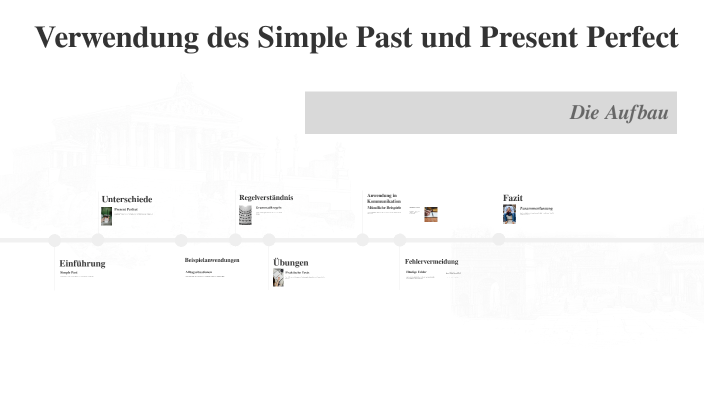 Verwendung des Simple Past und Present Perfect by Njjjh Bbhu on Prezi