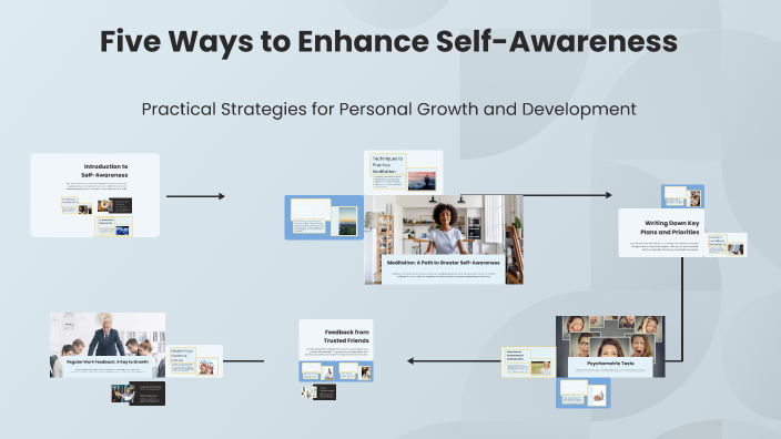 Five Ways to Enhance Self-Awareness by onkar singh on Prezi