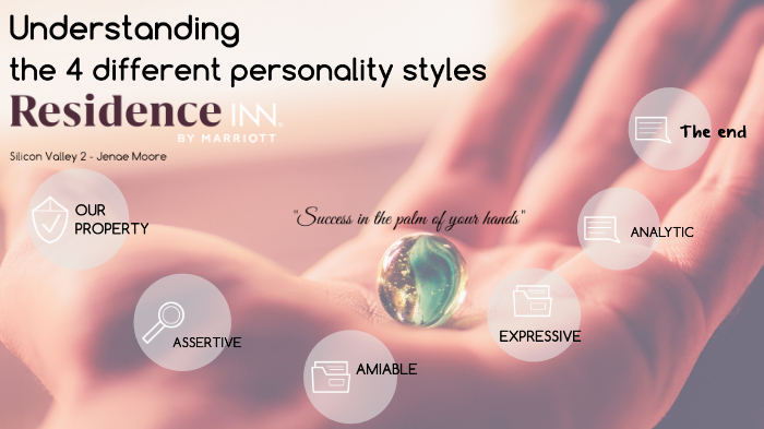 Selling to the 4 different personality types by Jenae Moore on Prezi