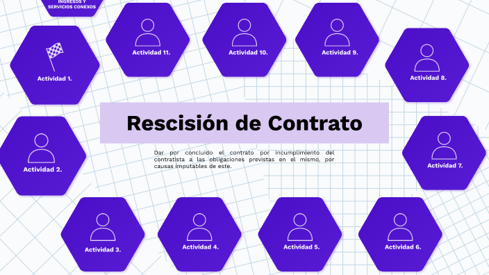 Rescisión de contrato. by Eduardo Barrientos Romero on Prezi