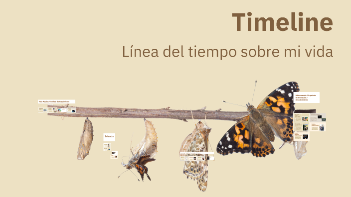 Línea del tiempo by Bela Roldán on Prezi