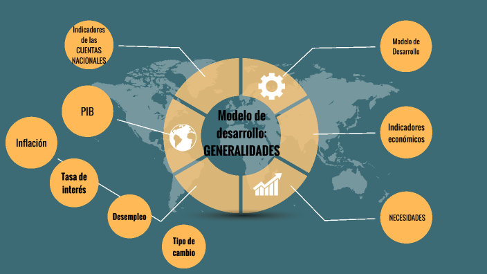 Modelo de desarrollo: generalidades by Vanessa Lopez on Prezi