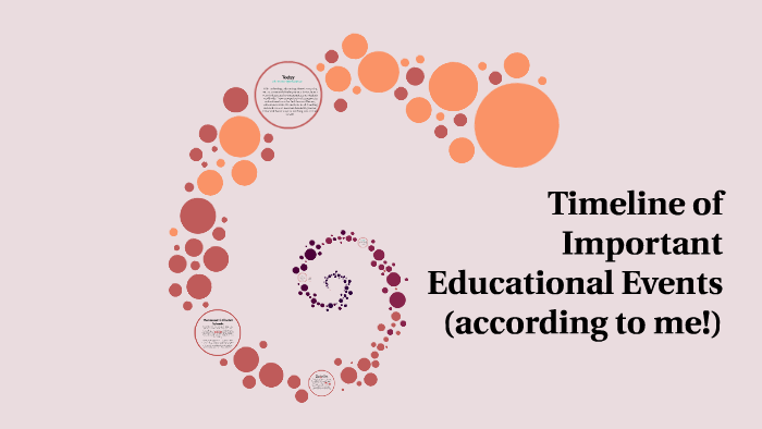 Timeline of Important Educational Events by Daniala Rhone on Prezi