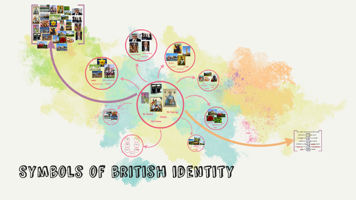 Symbols of british identity by Nicole Bryjka on Prezi
