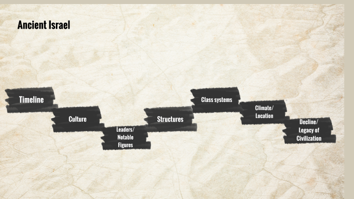 Ancient Israel by Gabriel Smith on Prezi