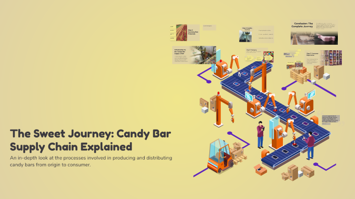The Sweet Journey: Candy Bar Supply Chain Explained by Vanity Jones on ...