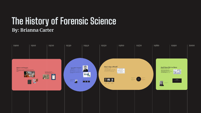 The History of Forensic Science. by Brianna Carter on Prezi
