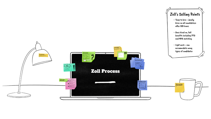zoll process by Rebecca Kuhl on Prezi
