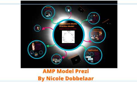 Adolescent Media Practice Model by Nicole Dobbelaar on Prezi